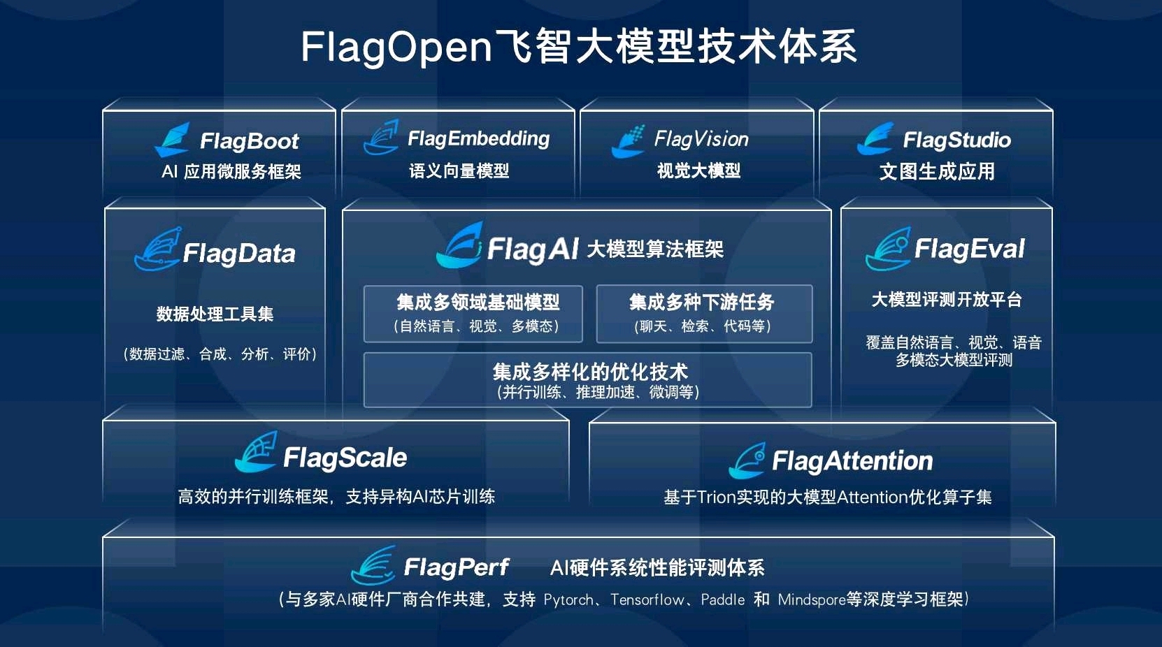 FlagOpen
